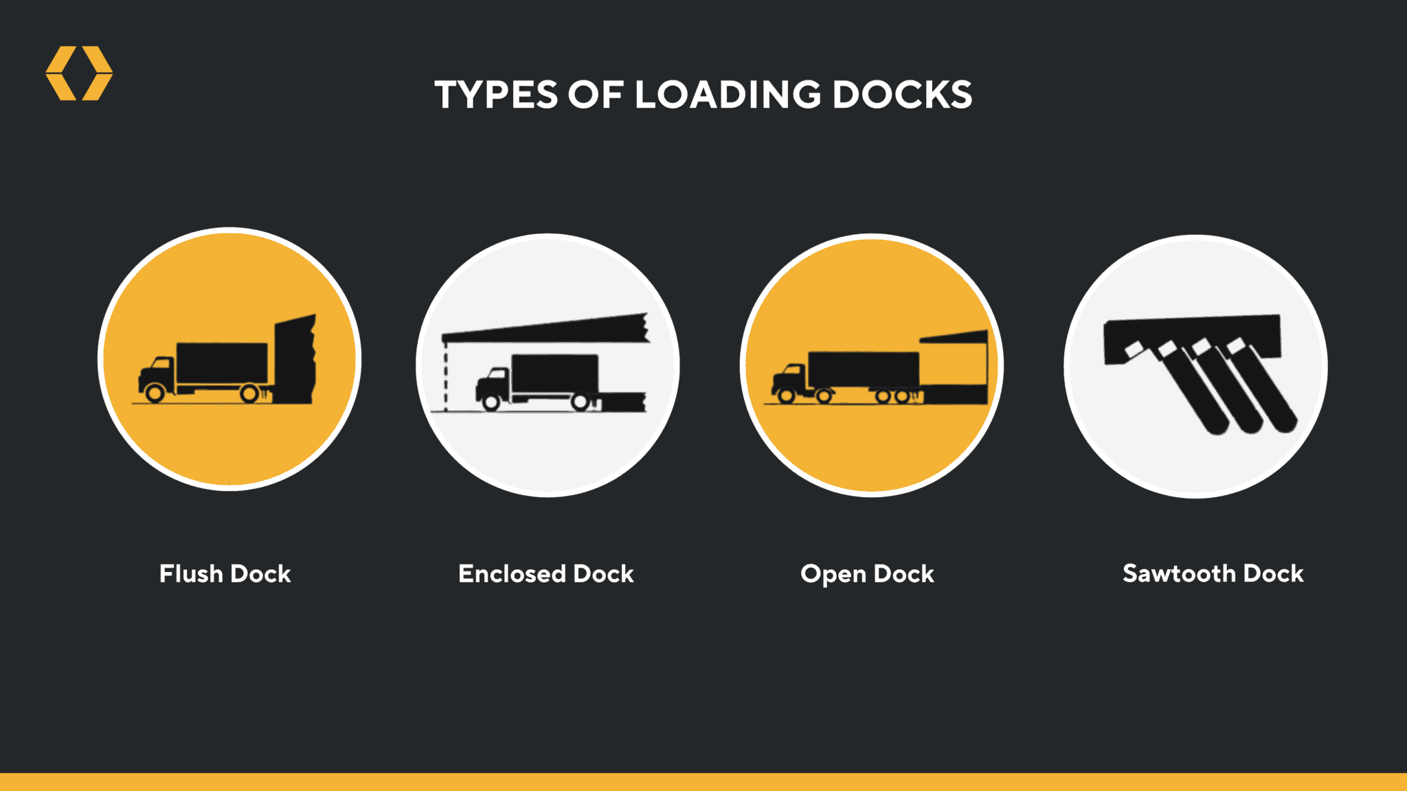 Essential Tips for Optimal Warehouse Docking Design - ENCOR Advisors