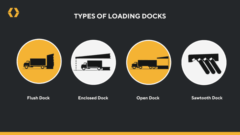 Essential Tips for Optimal Warehouse Docking Design - ENCOR Advisors