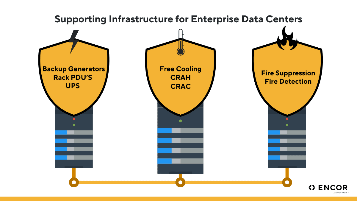 Enterprise Data Center - The Complete Guide [2024]