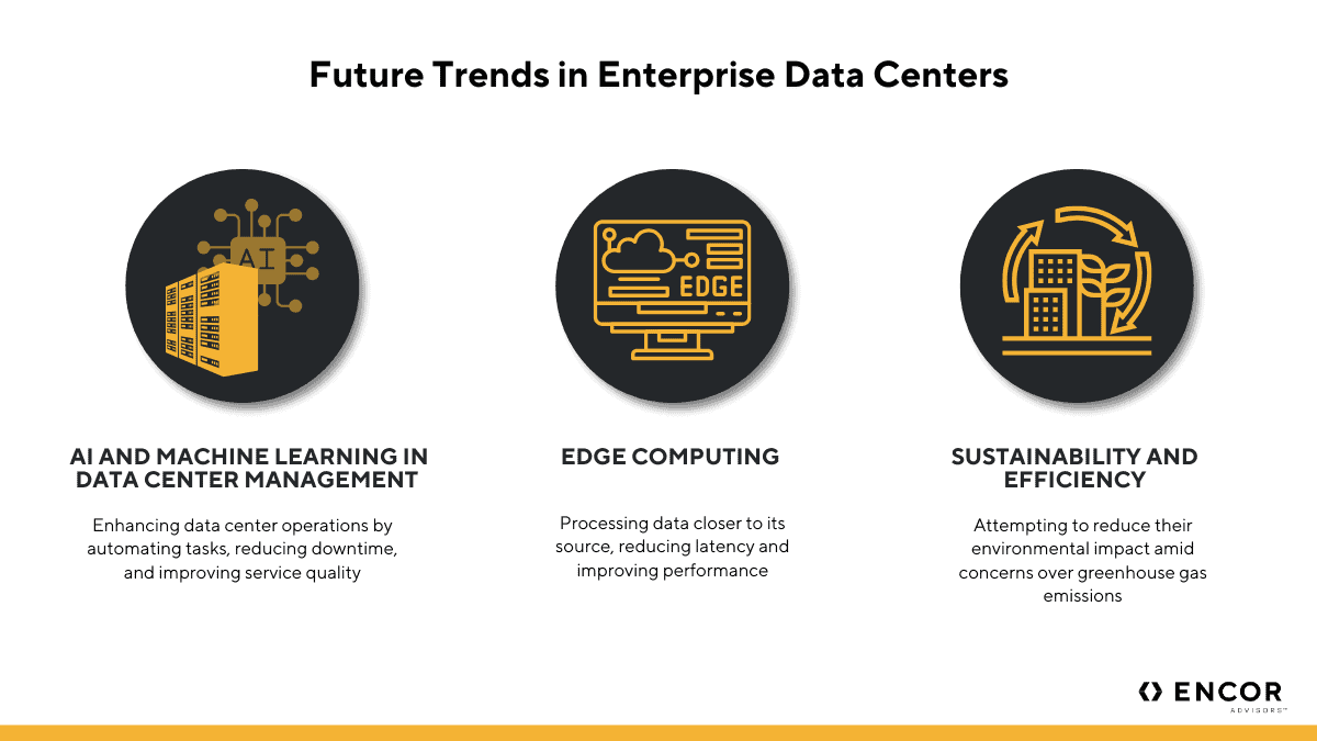 Enterprise Data Center - The Complete Guide [2025]