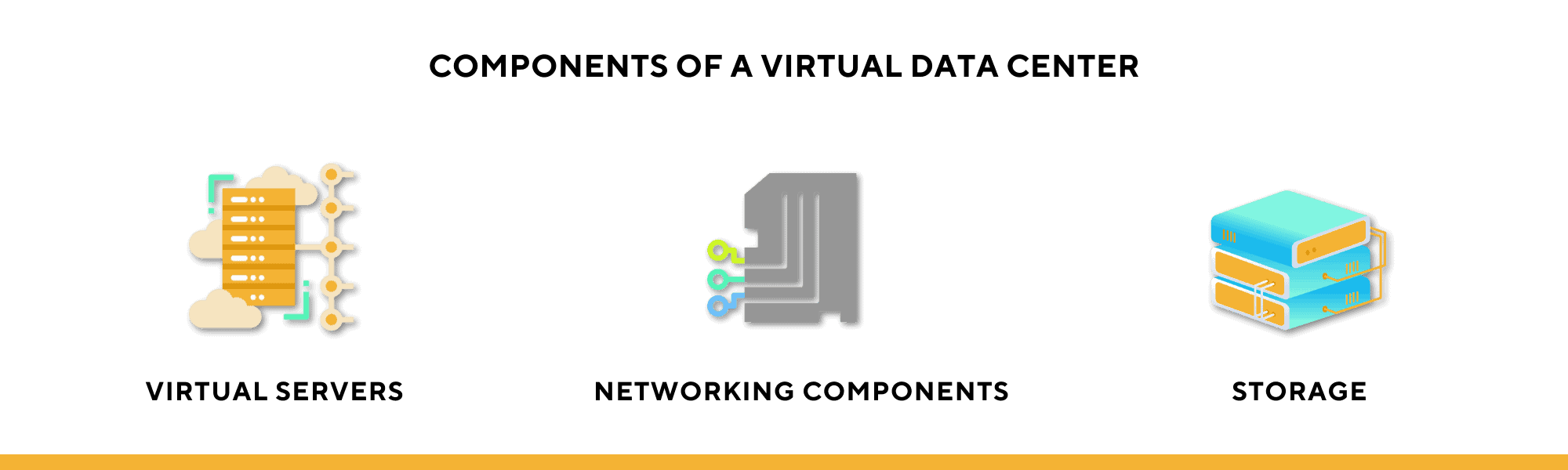 Virtual Data Center: The Ultimate Guide [2024]