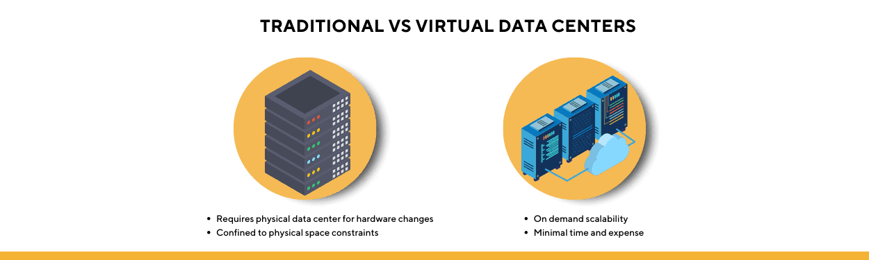 Virtual Data Center: The Ultimate Guide [2024]