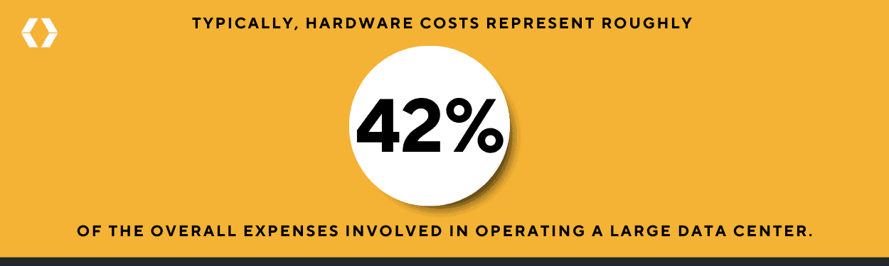 Breaking Down Data Center Cost: Building vs. Outsourcing
