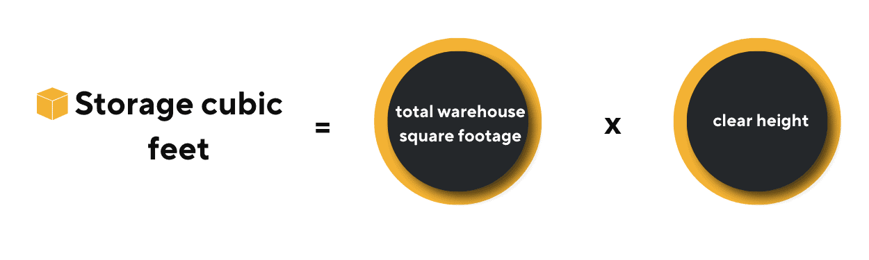 Warehouse Capacity Planning: The Complete Guide for 2024