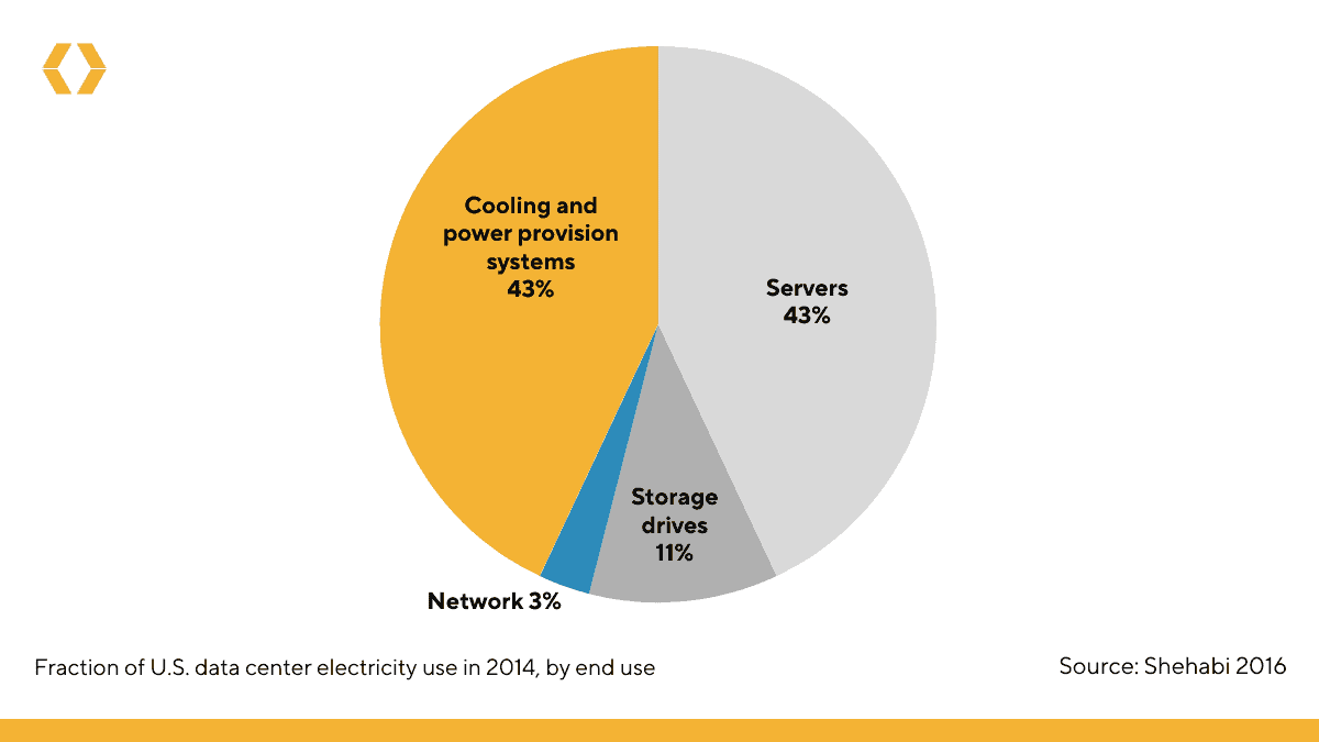 Data Center Power Design: The Electrifying Guide [2025]