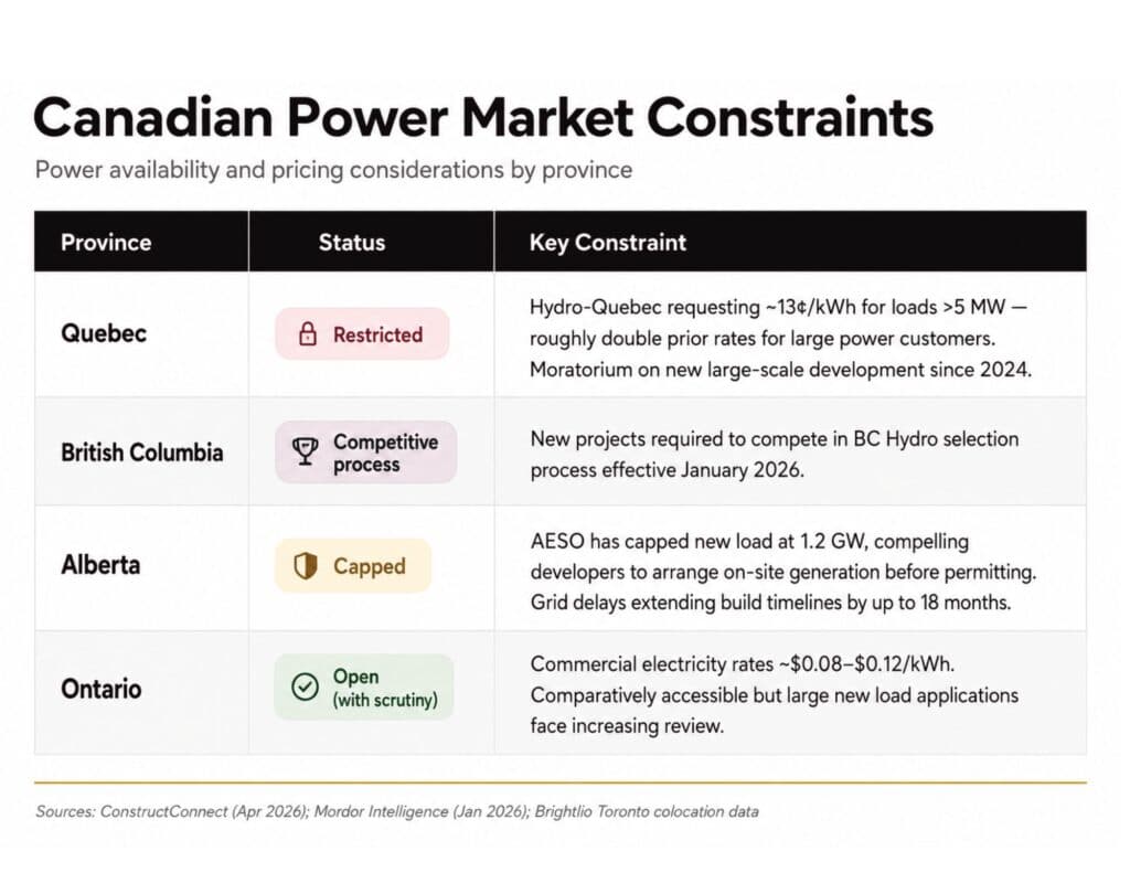 How Much Does a Data Center Cost? The Complete Guide To 2026 Price ...